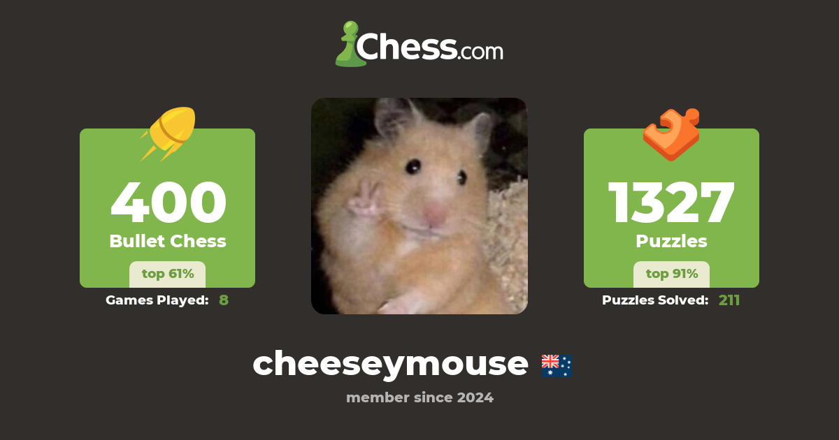 Me Ow (cheeseymouse) - Chess Profile - Chess.com