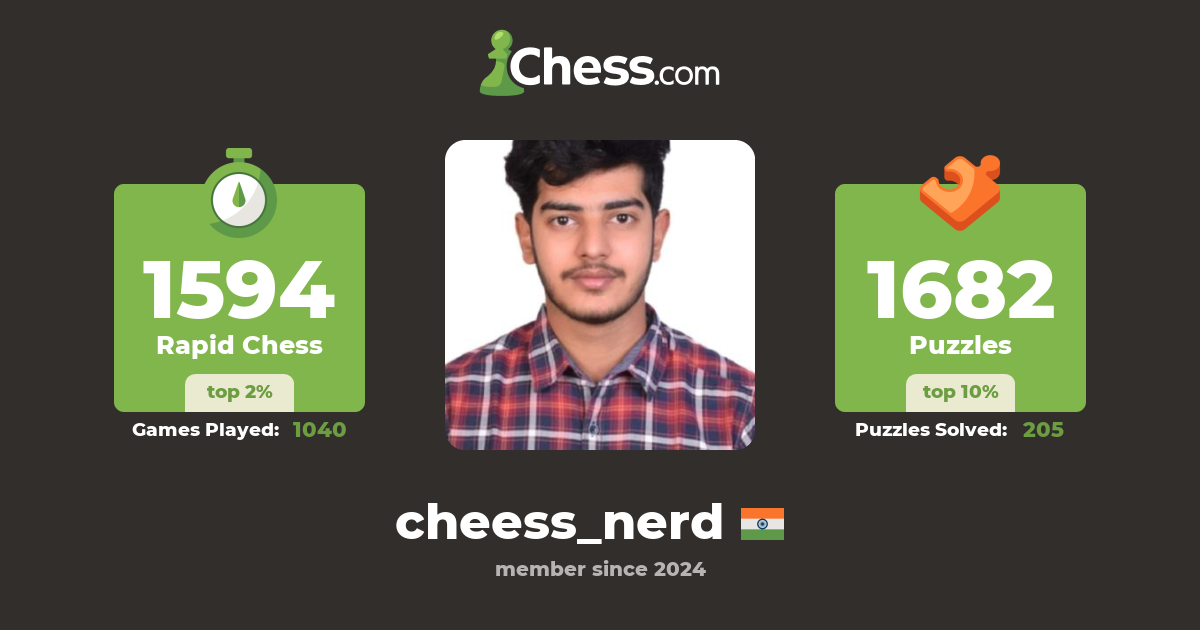 cheess_nerd - Chess Profile - Chess.com