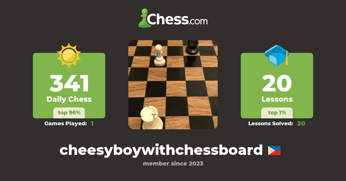 cheesyboywithchessboard - Chess Profile - Chess.com