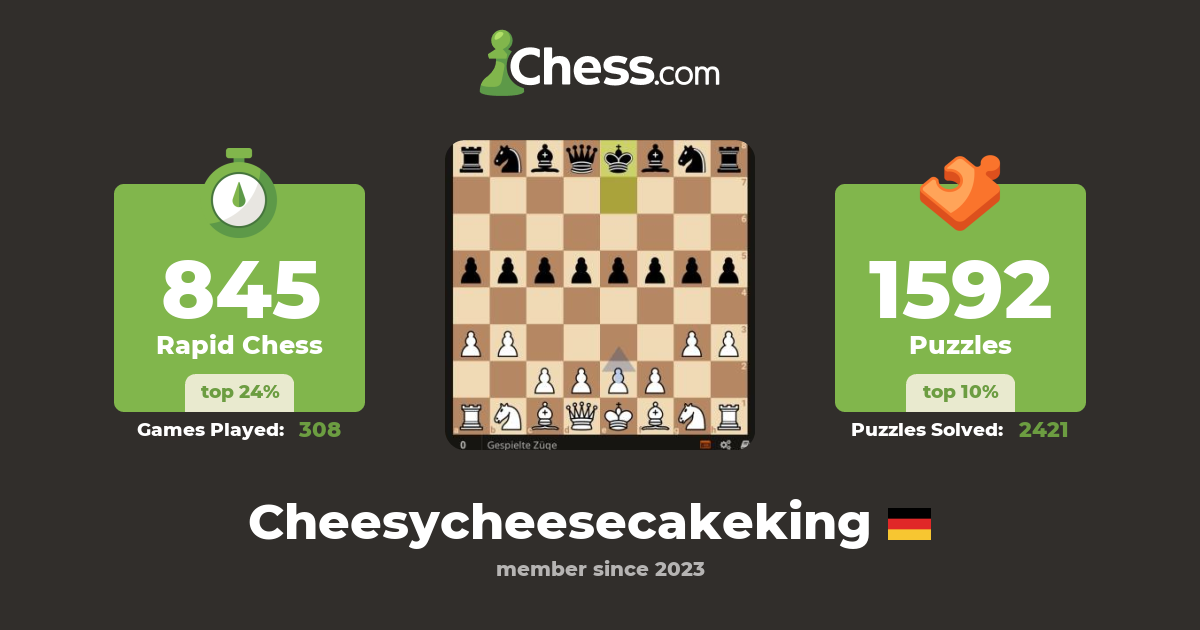 Cheesycheesecakeking - Chess Profile - Chess.com
