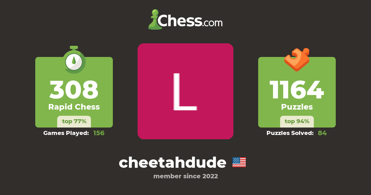 Luke Spelman (cheetahdude) - Chess Profile - Chess.com
