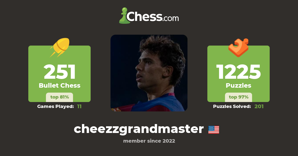 rizz rizz (cheezzgrandmaster) - Chess Profile - Chess.com