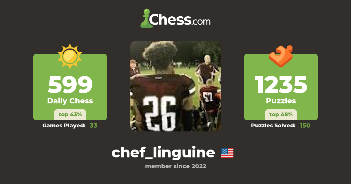 Chef Linguine (chef_linguine) - Chess Profile - Chess.com