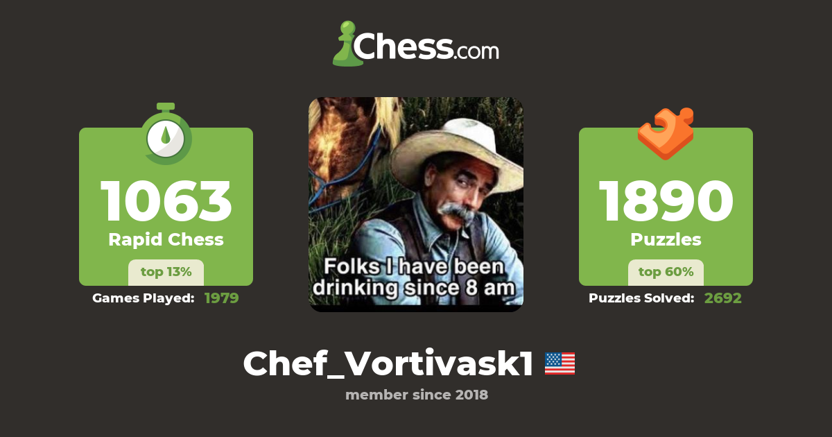 Chef_Vortivask1 - Chess Profile - Chess.com