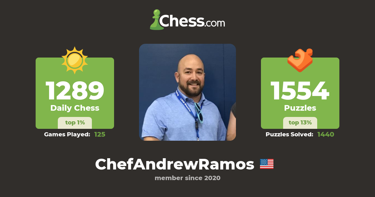 Andrew Ramos (ChefAndrewRamos) - Chess Profile - Chess.com