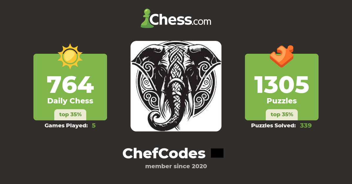 Codes C (ChefCodes) - Chess Profile - Chess.com