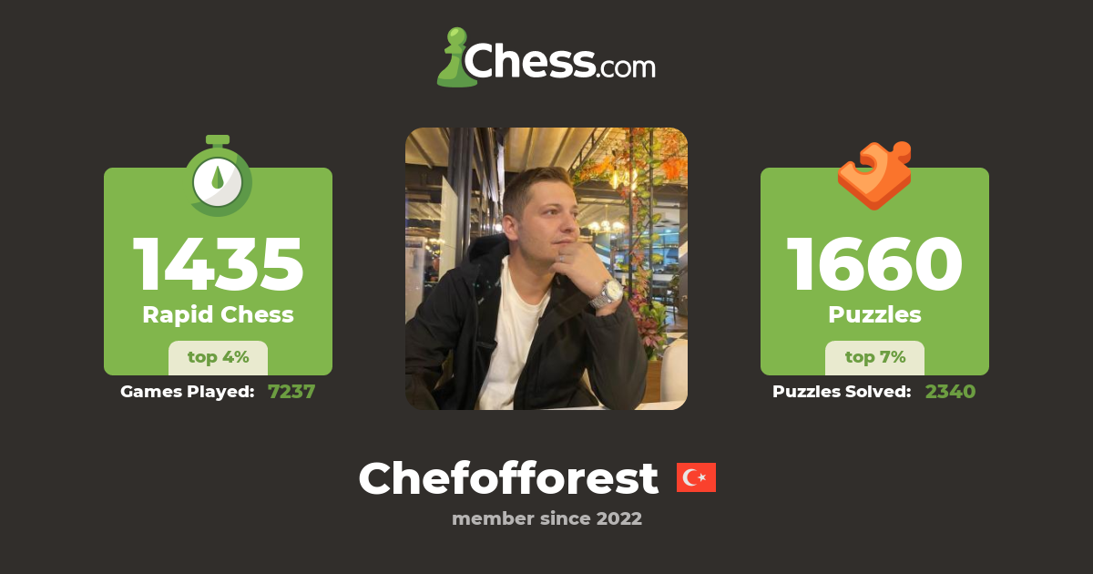 Chefofforest - Chess Profile - Chess.com