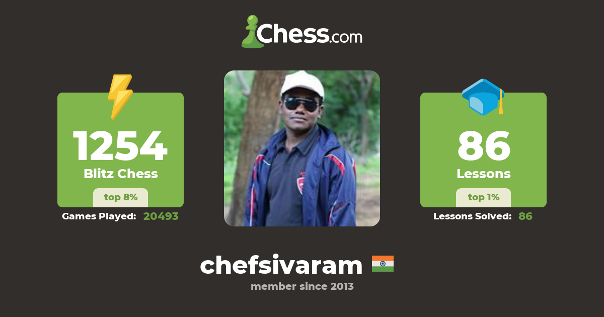 Siva Ram (chefsivaram) - Chess Profile - Chess.com