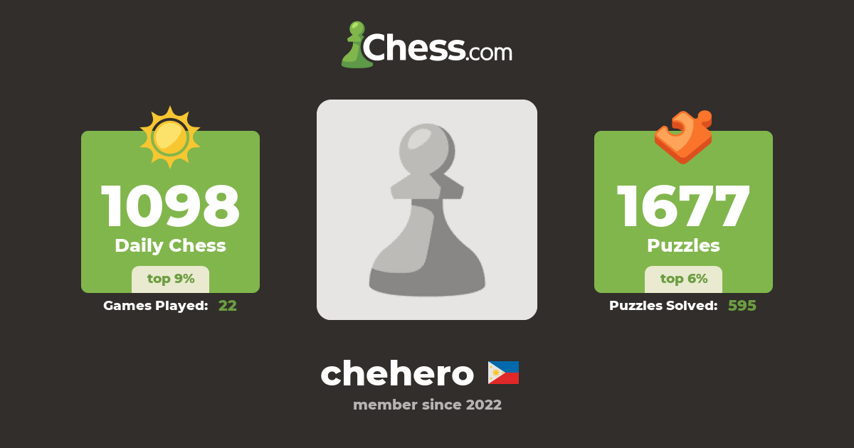 chehero - Chess Profile - Chess.com