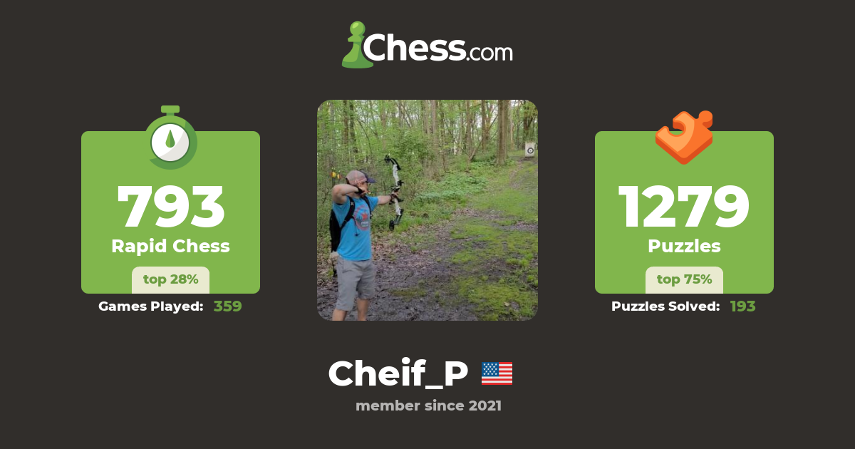 Cheif_P - Chess Profile - Chess.com