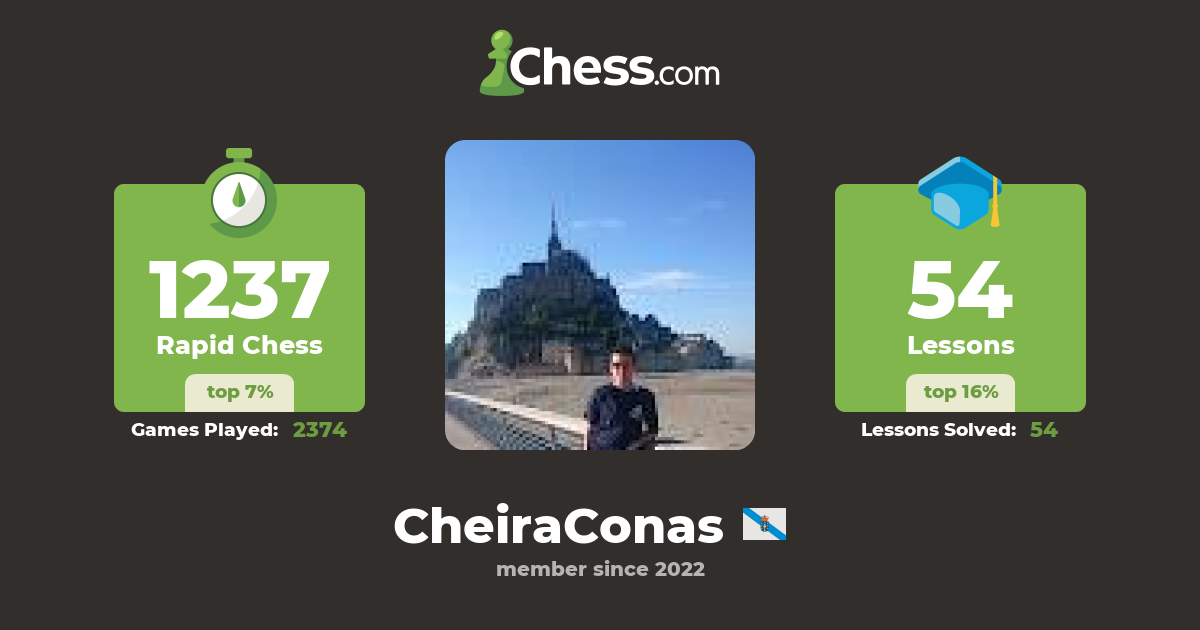 Brais Alonso (CheiraConas) - Chess Profile - Chess.com