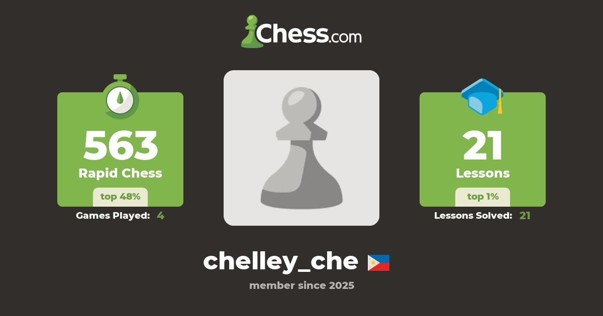 chelley_che - Chess Profile - Chess.com