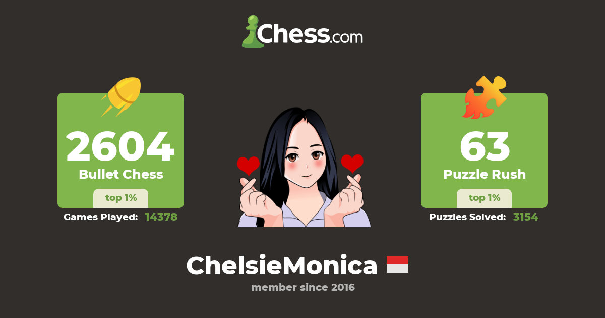 WIM Chelsie Monica Ignesias Sihite (ChelsieMonica) - Chess Profile ...