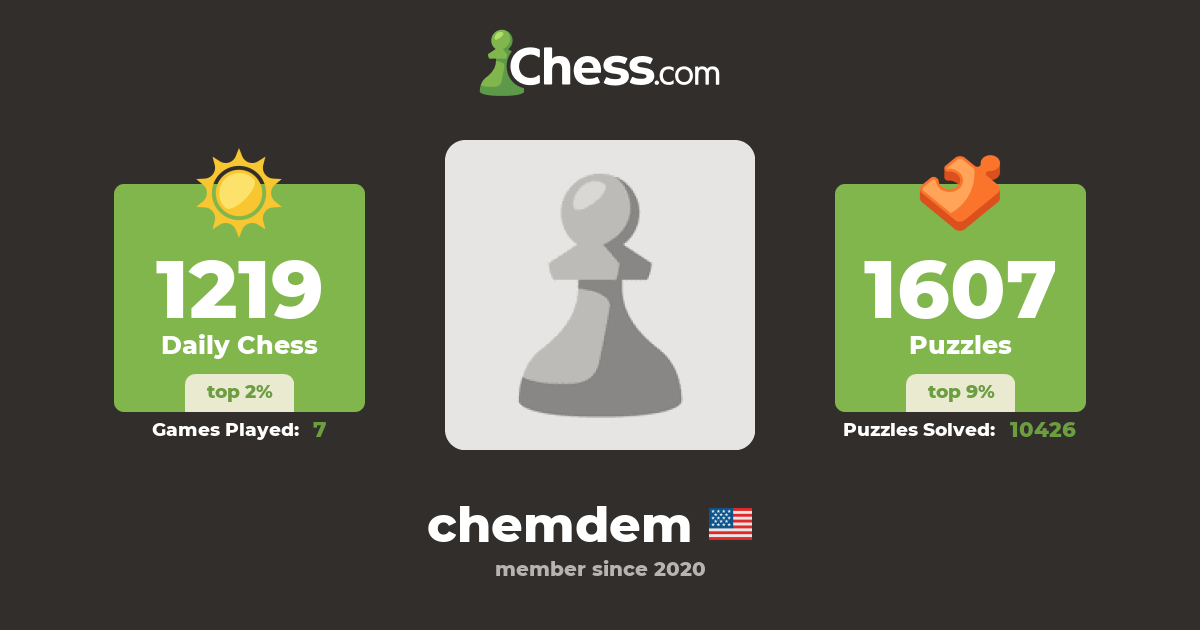 Jason Reeves (chemdem) - Chess Profile - Chess.com