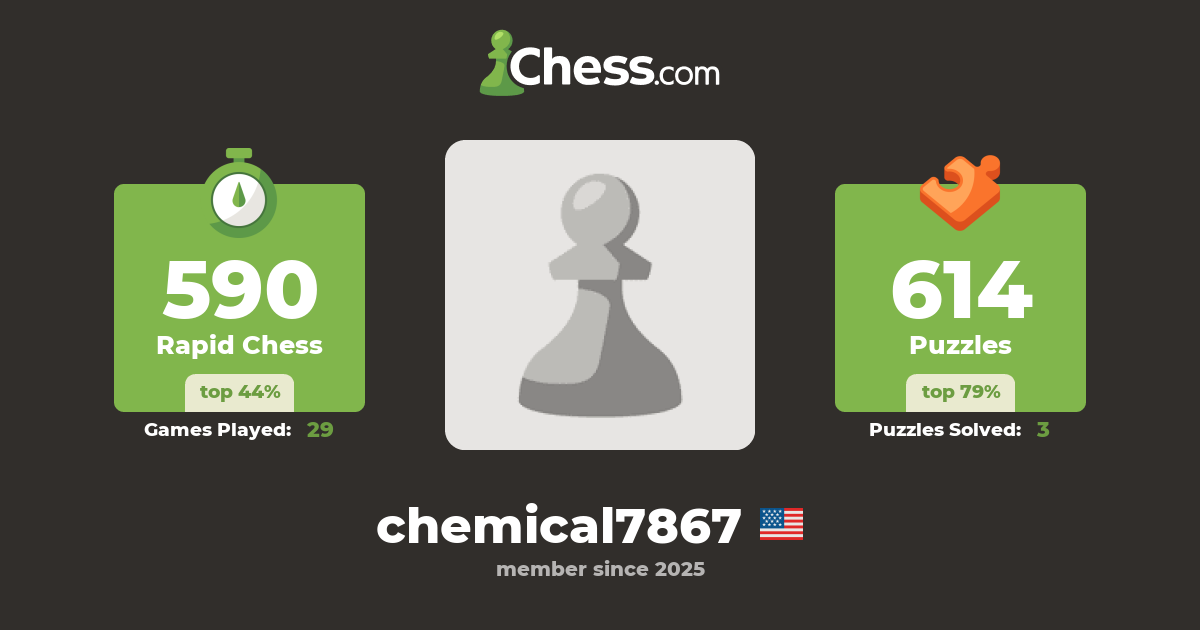 chemical7867 - Chess Profile - Chess.com