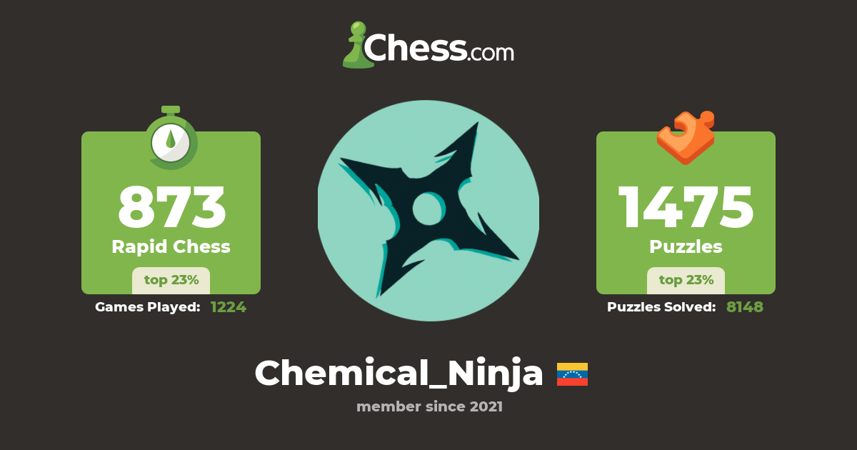 Jose Manuel Quevedo Vargas (Chemical_Ninja) - Chess Profile - Chess.com