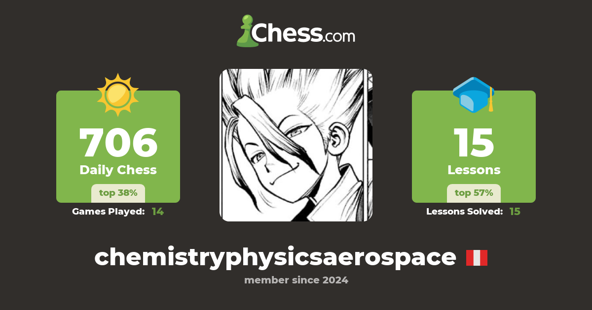papa papa (chemistryphysicsaerospace) - Chess Profile - Chess.com