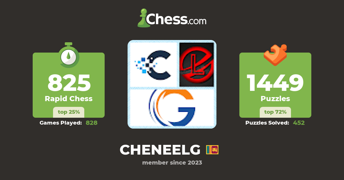 Chenitha Gamlath (CHENEELG) - Chess Profile - Chess.com