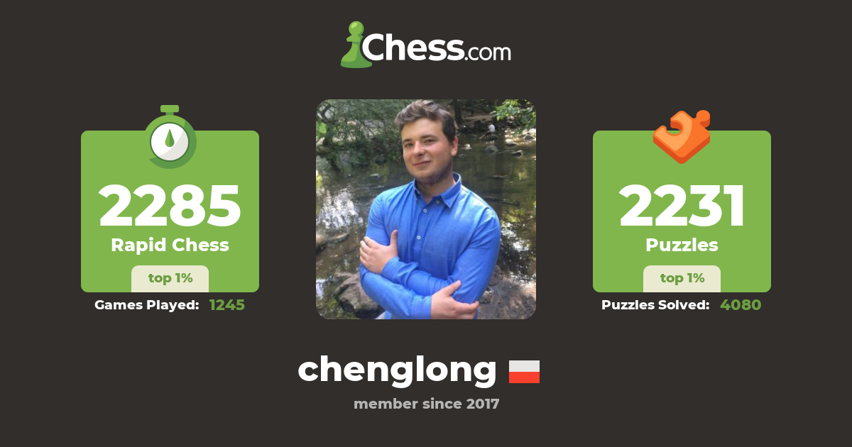 chenglong - Chess Profile - Chess.com