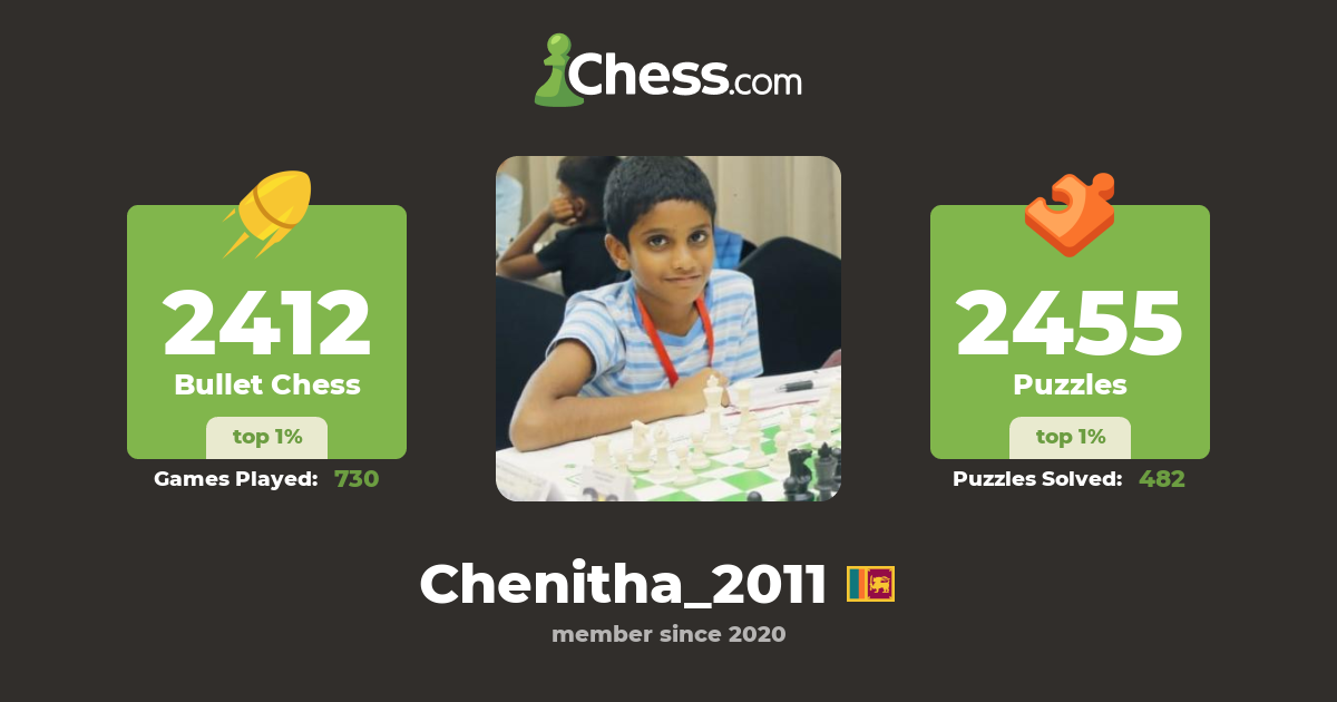 Chenitha Ovitigala (Chenitha_2011) - Chess Profile - Chess.com