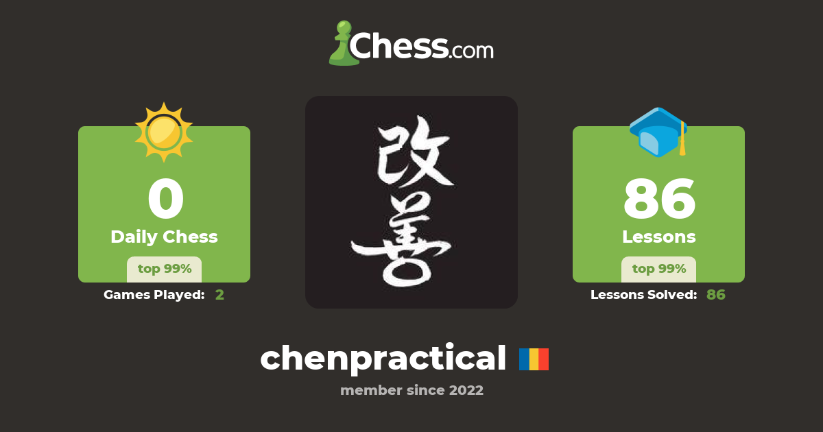 Chen Practical (chenpractical) - Chess Profile - Chess.com
