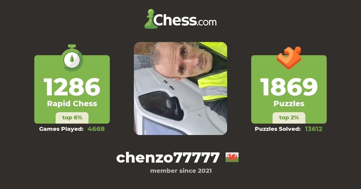 chenzo77777 - Chess Profile - Chess.com