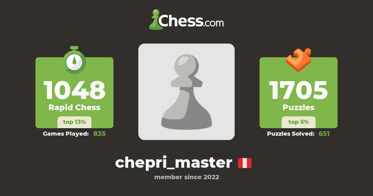 chepri_master - Chess Profile - Chess.com