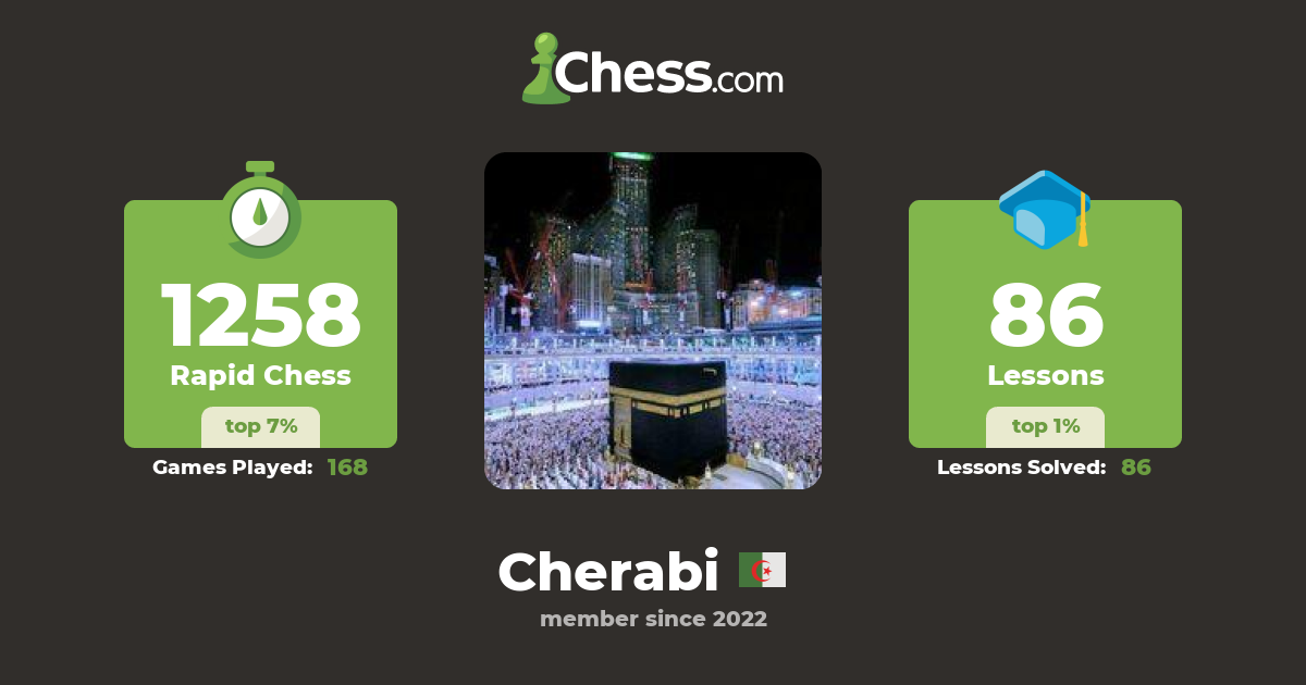 Cherabi - Chess Profile - Chess.com