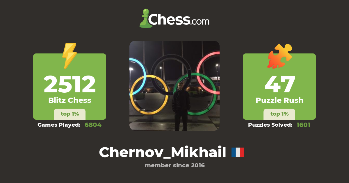 FM Mikhail Chernov (Chernov_Mikhail) - Chess Profile - Chess.com
