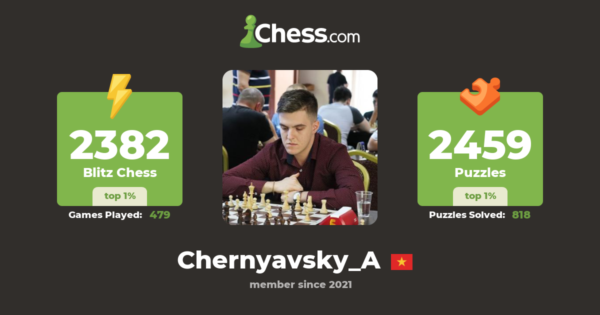 FM Alexander Chernyavsky (Chernyavsky_A) - Chess Profile - Chess.com