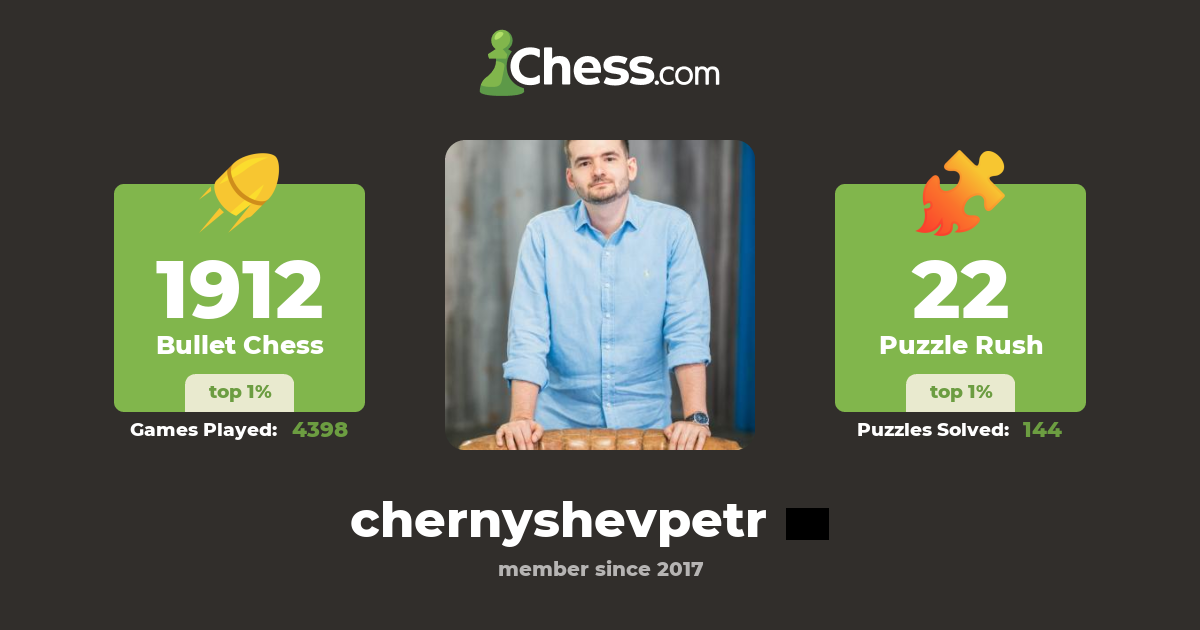 Petr Chernyshev (chernyshevpetr) - Chess Profile - Chess.com