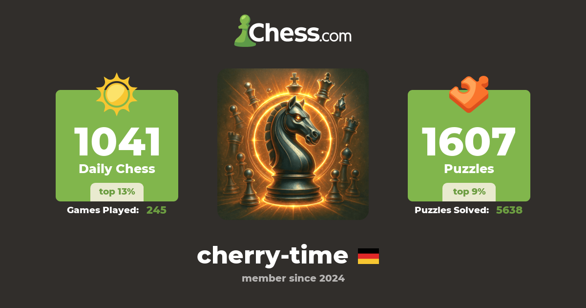 cherry-time - Chess Profile - Chess.com