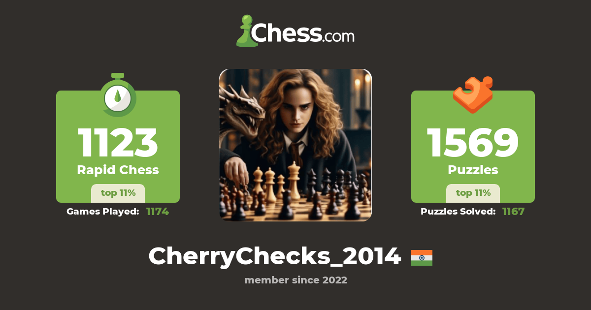 Swara Paranjape (CherryChecks_2014) - Chess Profile - Chess.com