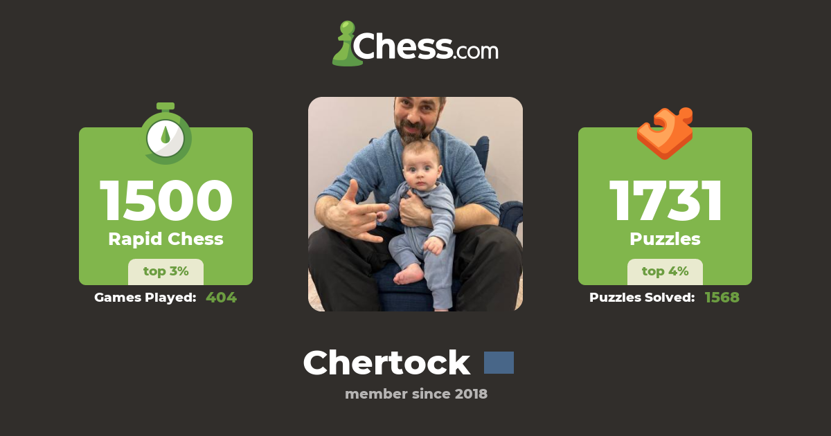Roman Chertok (Chertock) - Chess Profile - Chess.com