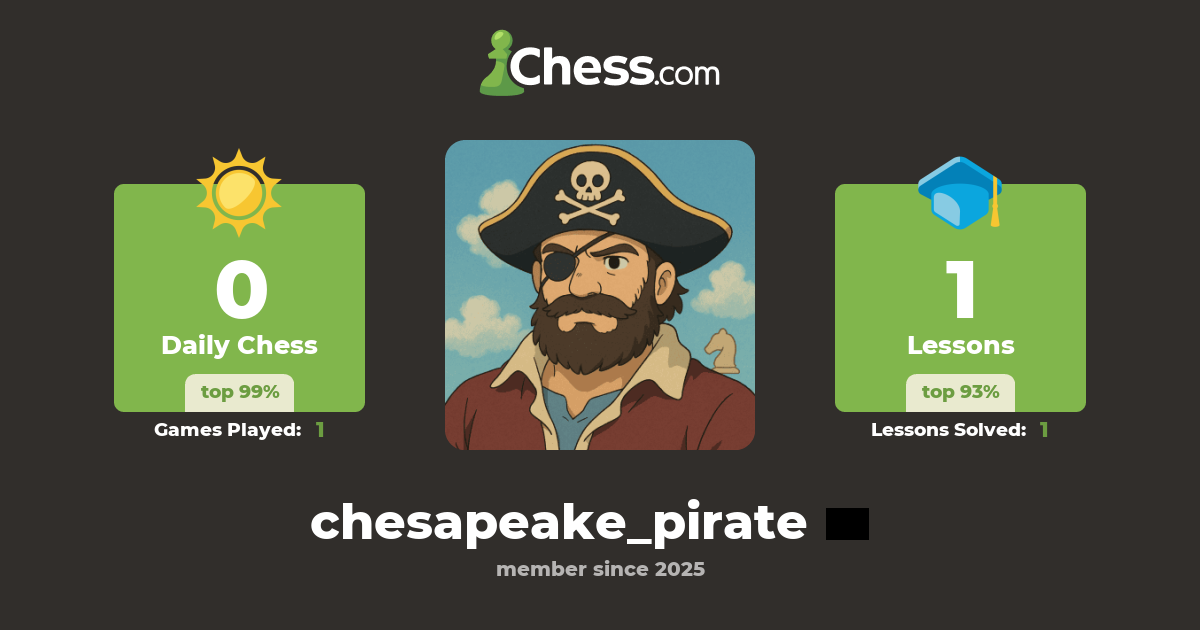 chesapeake_pirate - Chess Profile - Chess.com