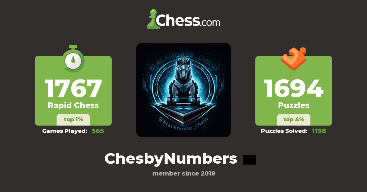 ChesbyNumbers - Chess Profile - Chess.com