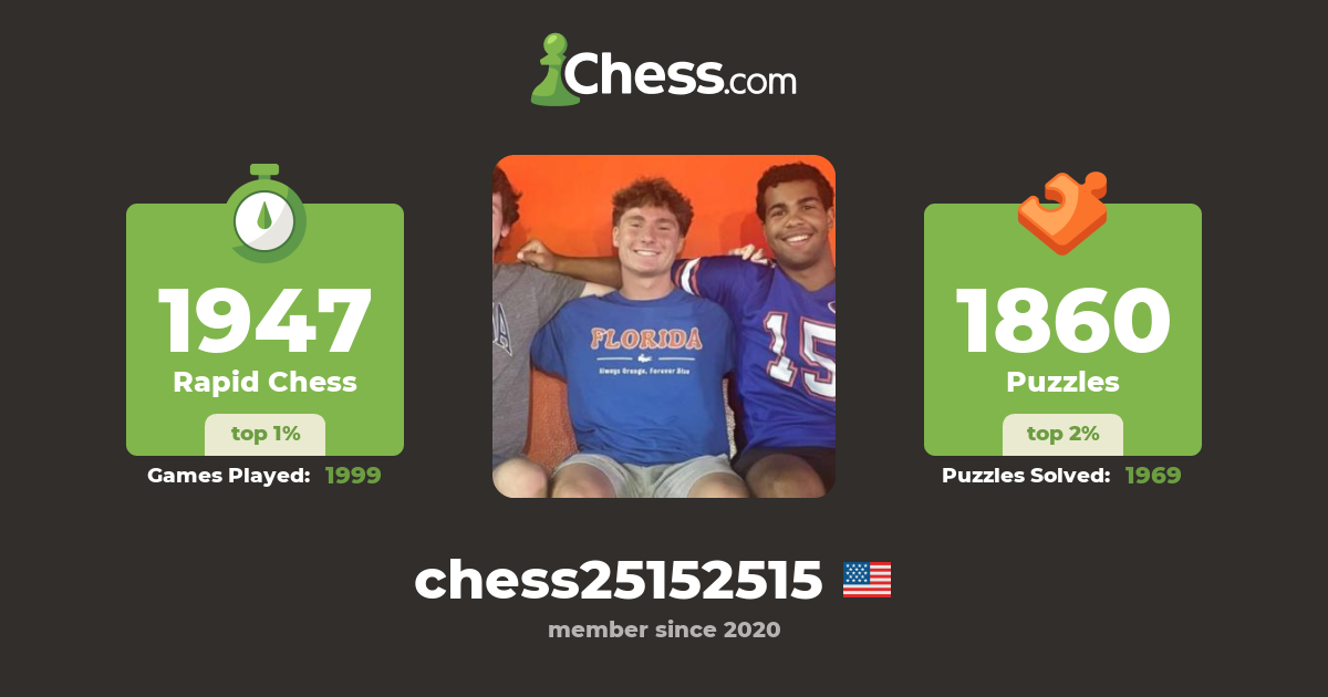 Doug Yoder (chess25152515) - Chess Profile - Chess.com