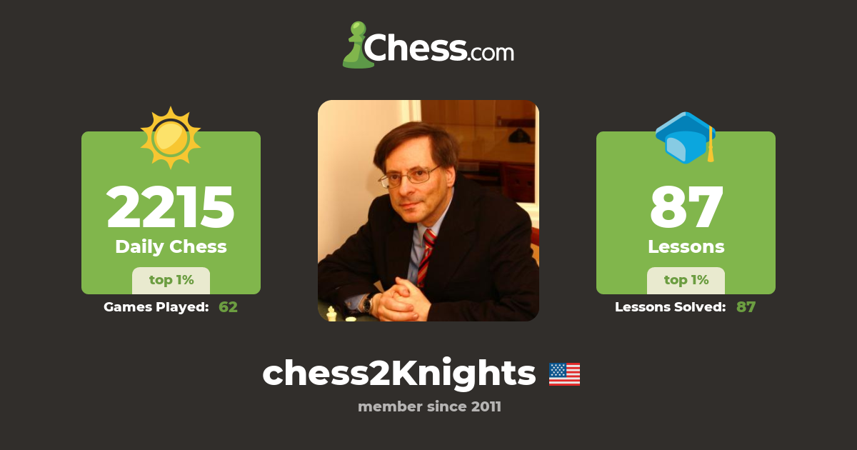 Henry Despres (chess2Knights) - Chess Profile - Chess.com