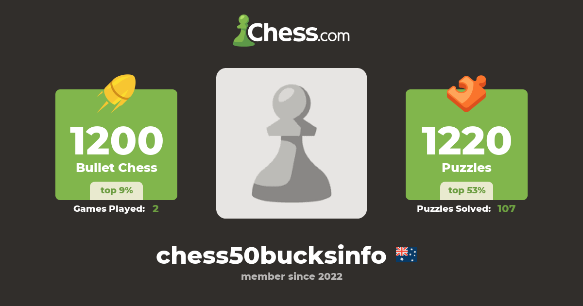 chess50bucksinfo - Chess Profile - Chess.com