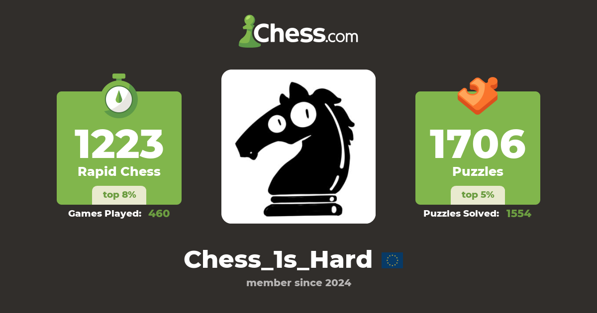 Chess_1s_Hard - Chess Profile - Chess.com