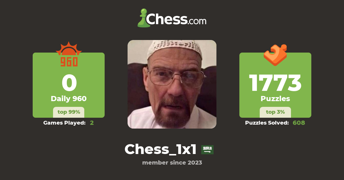 Chess_1x1 - Chess Profile - Chess.com