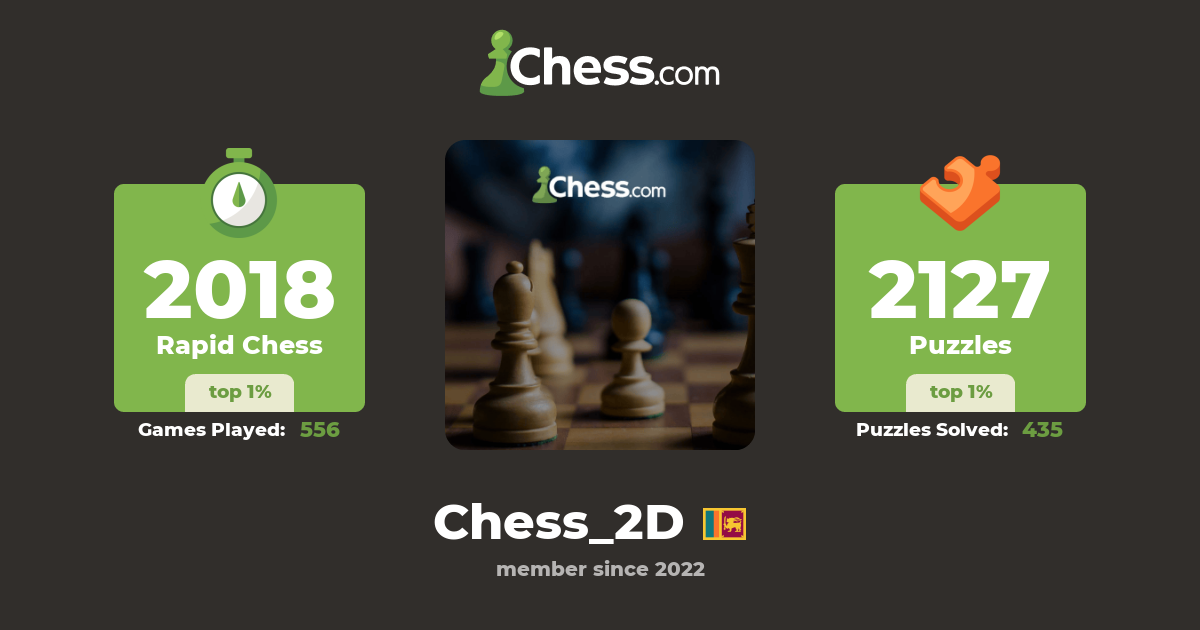 Chess_2D - Chess Profile - Chess.com