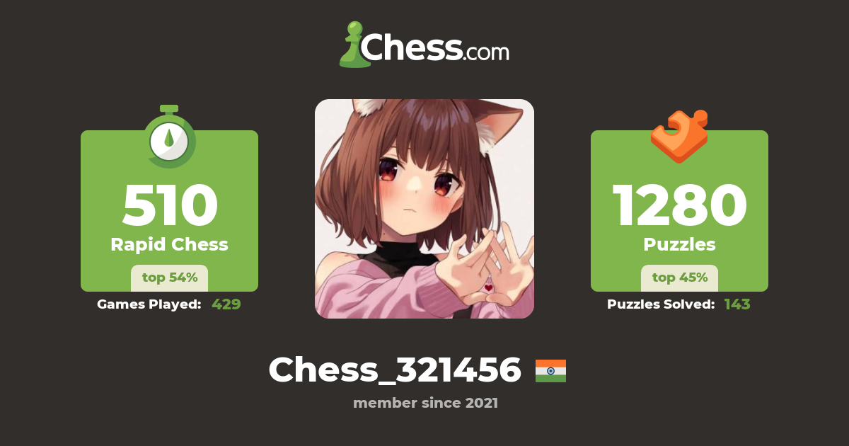 Chess_321456 - Chess Profile - Chess.com