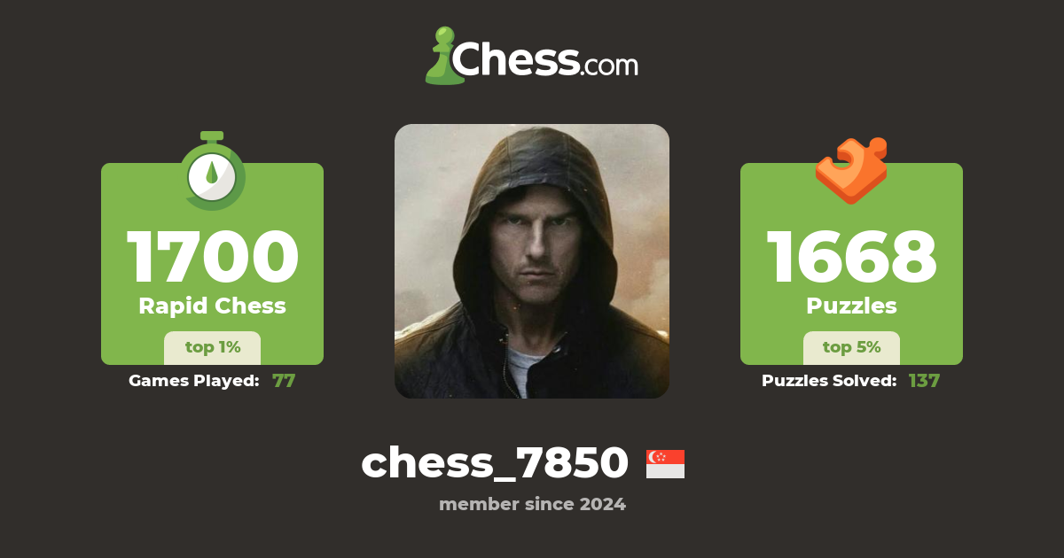 Ethan Hunt (chess_7850) - Chess Profile - Chess.com
