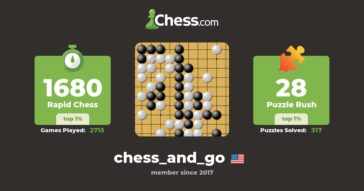 chess_and_go - Chess Profile - Chess.com