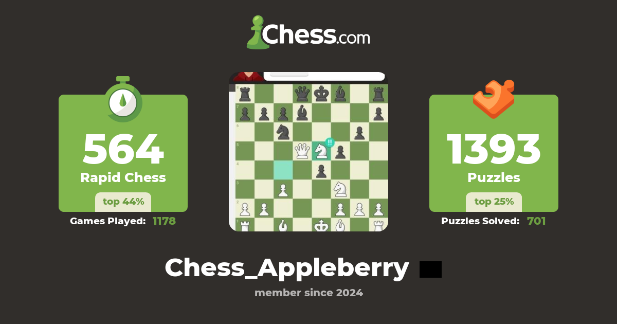 Chess_Appleberry - Chess Profile - Chess.com