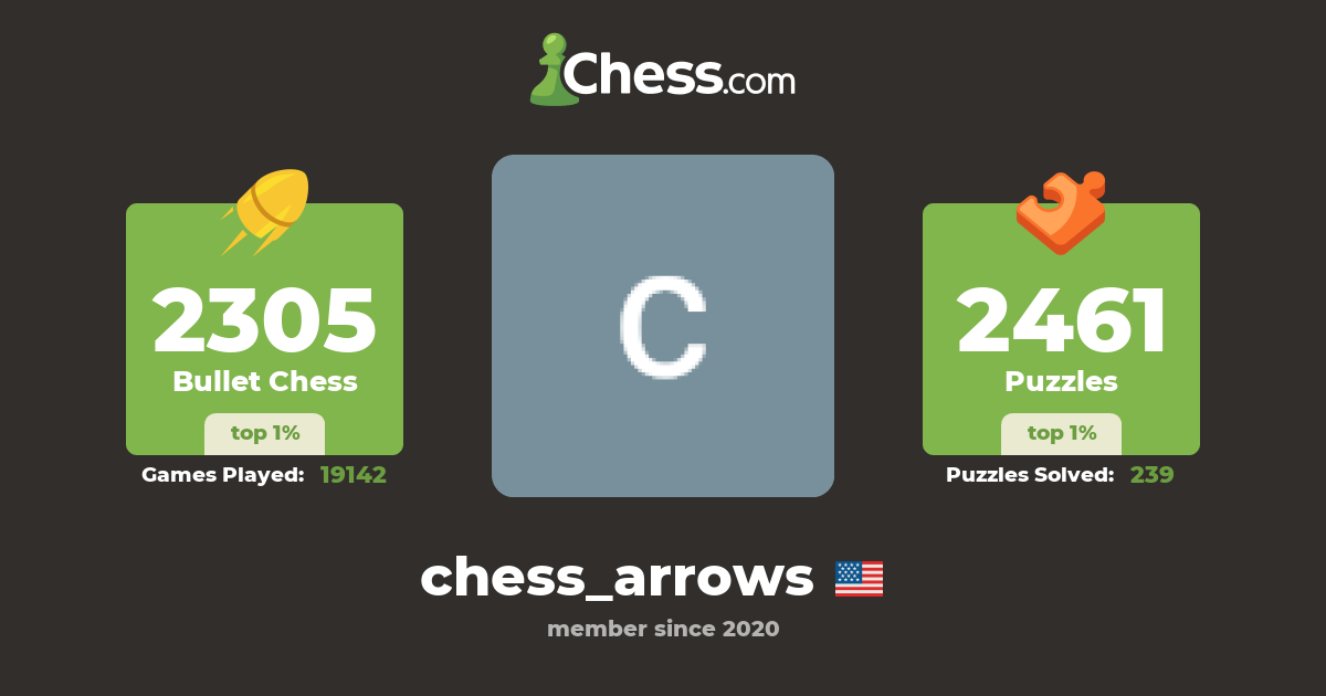 chess arrows (chess_arrows) - Chess Profile - Chess.com