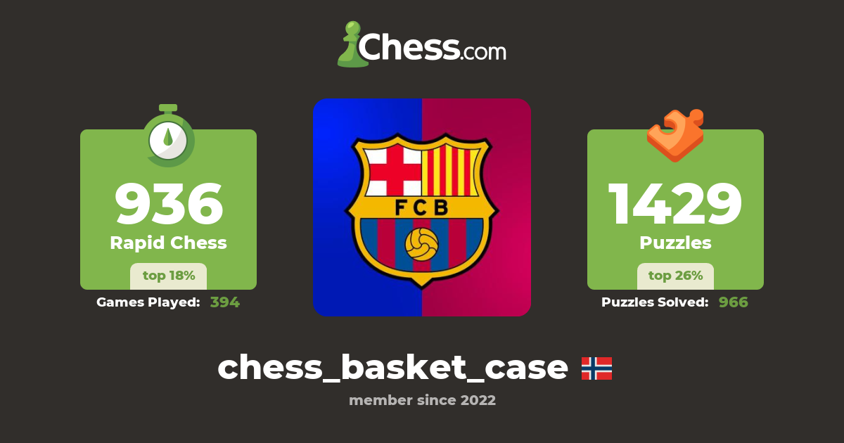 chess_basket_case - Chess Profile - Chess.com