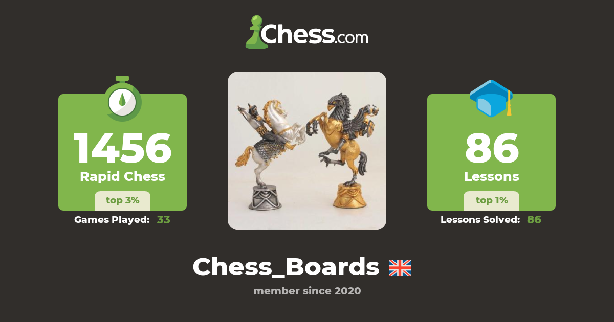 Chess_Boards - Chess Profile - Chess.com