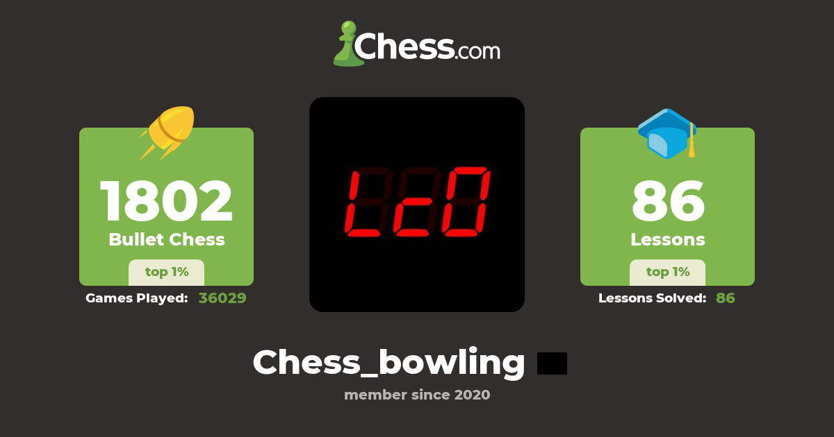 Chess_bowling - Chess Profile - Chess.com
